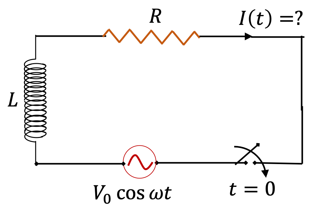 Inductive AC Circuits Inductive AC Circuits