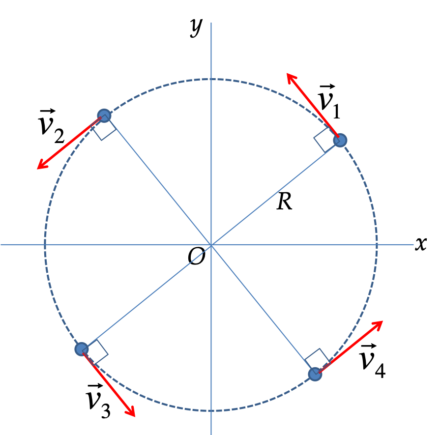 Uniform Circular Motion Uniform Circular Motion