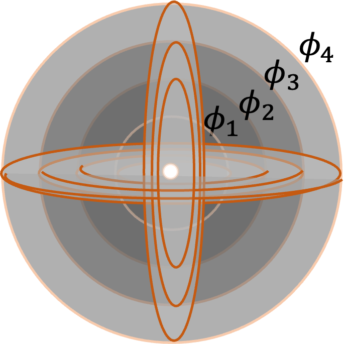Electric Potential Map