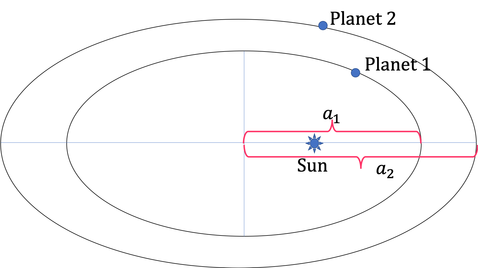 Keplers Laws Of Planetary Motion