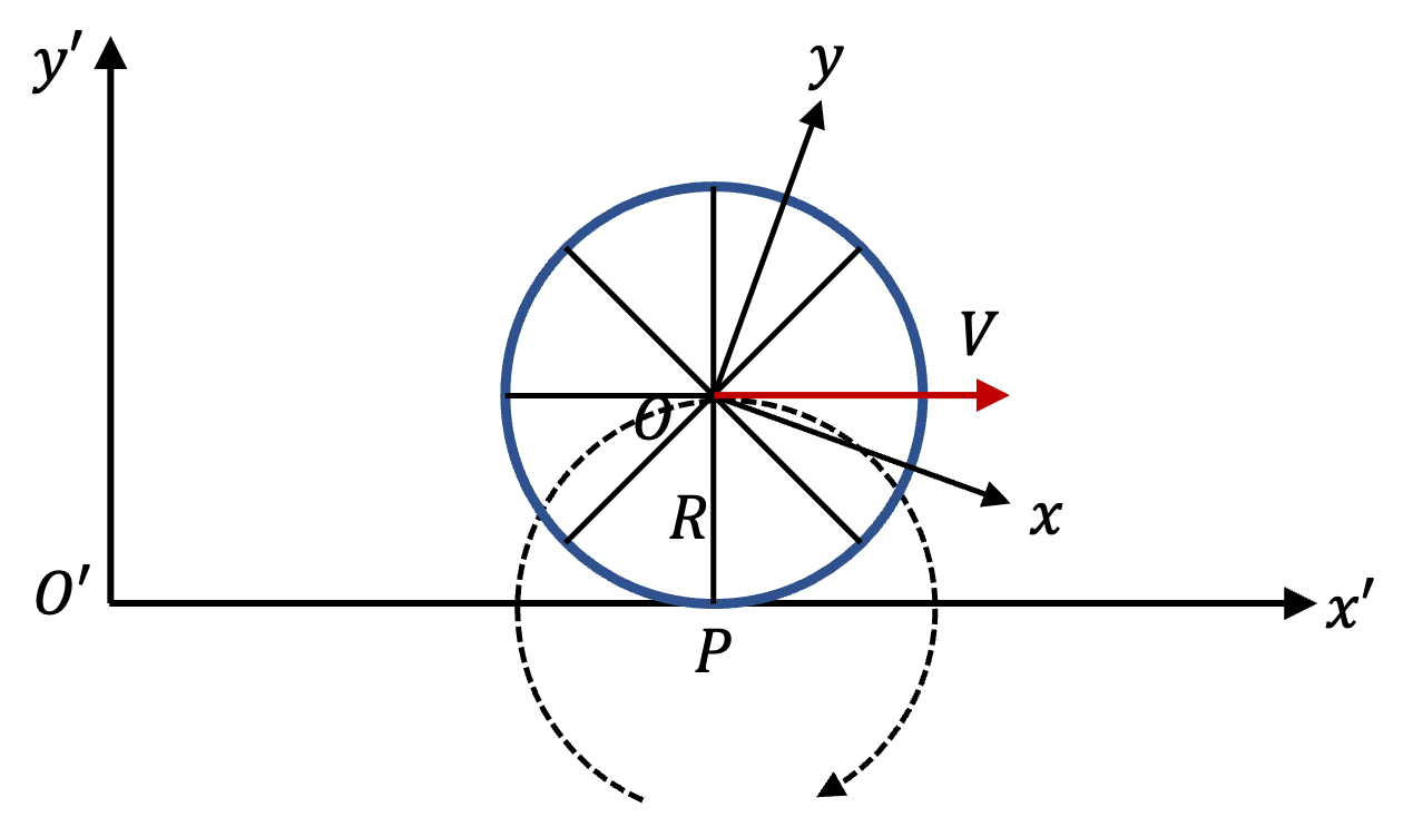 Angular Velocity
