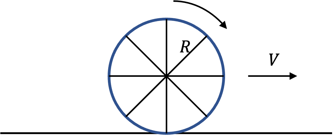 Angular Velocity