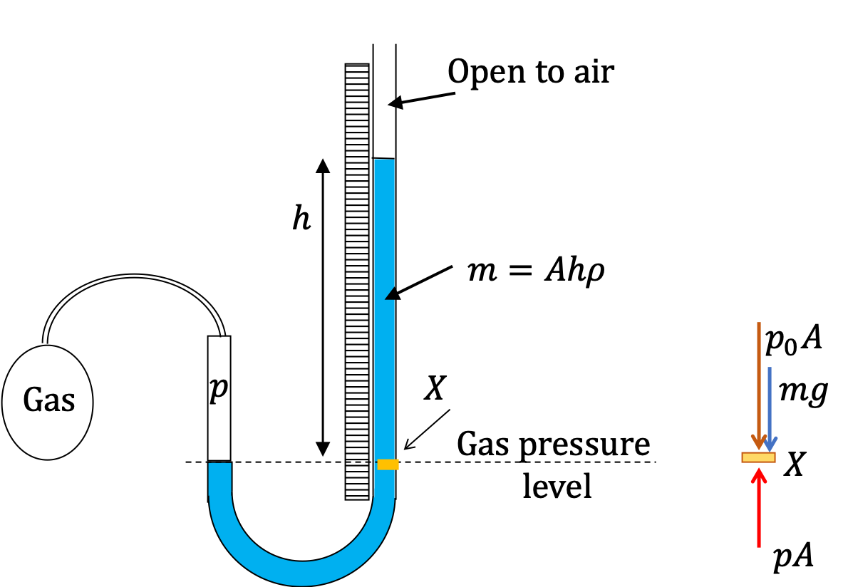 How To Calculate Pressure Manometer at Carolann Ness blog How To Calculate Pressure Manometer at Carolann Ness blog