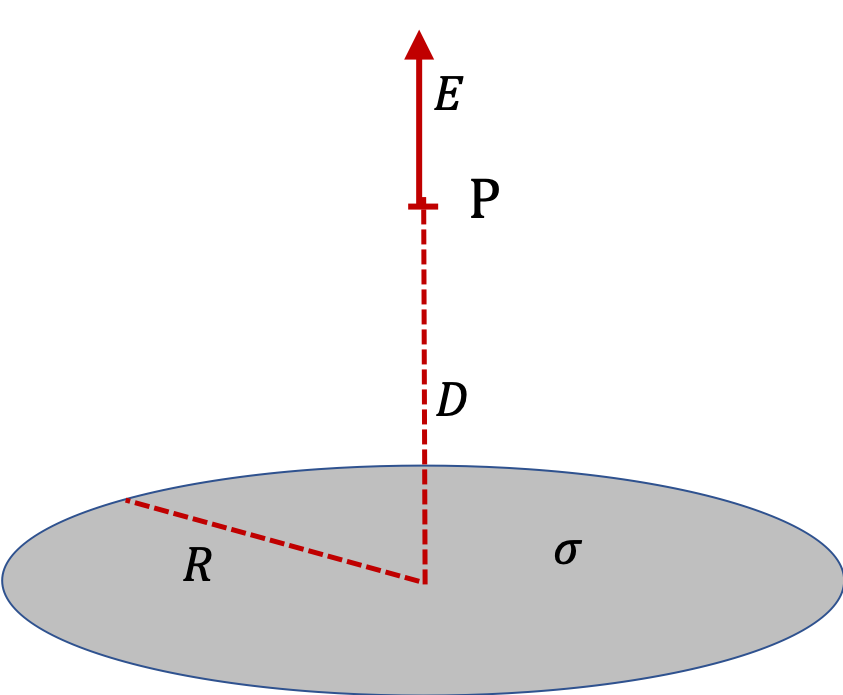 Continuous Charge Distributions