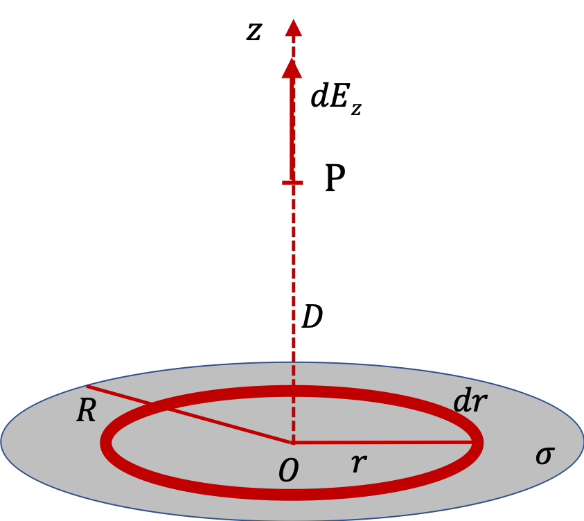 Continuous Charge Distributions