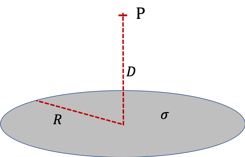 Continuous Charge Distributions