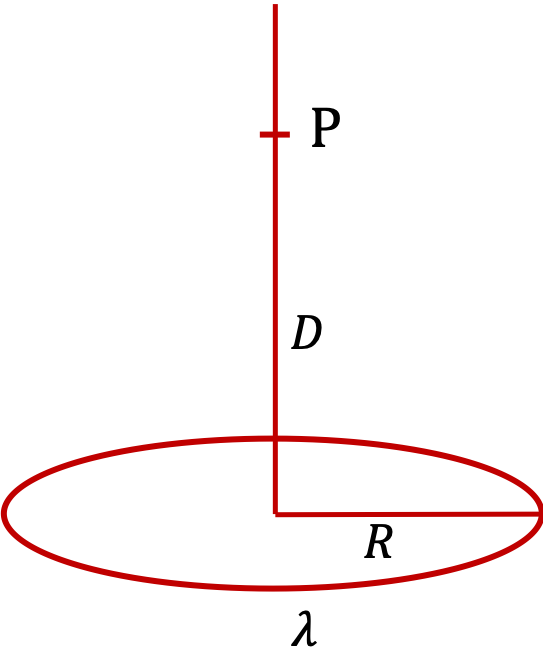 Continuous Charge Distributions