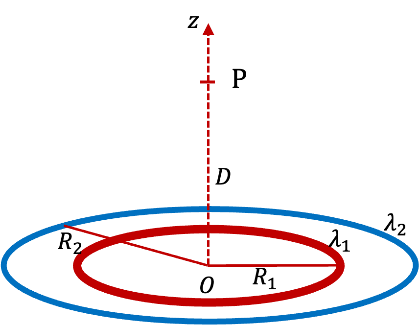 Continuous Charge Distributions