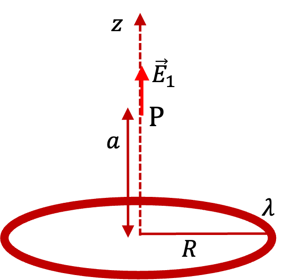 Continuous Charge Distributions