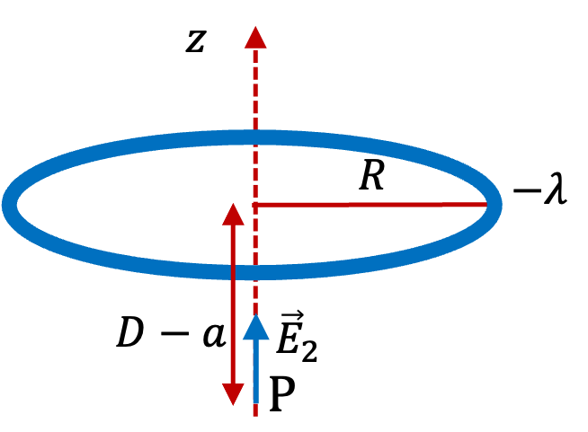 Continuous Charge Distributions
