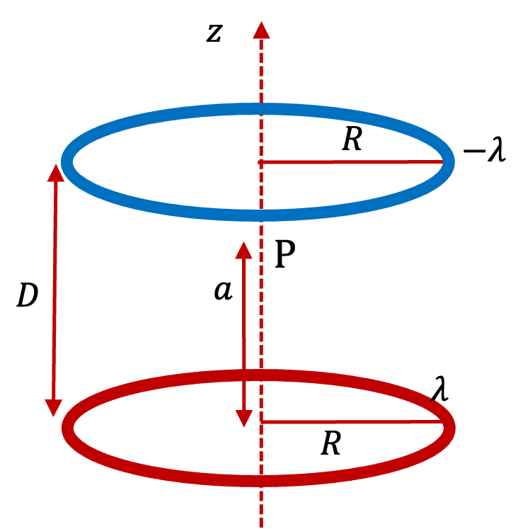 Continuous Charge Distributions