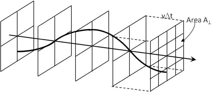 Energy, Power, and Intensity