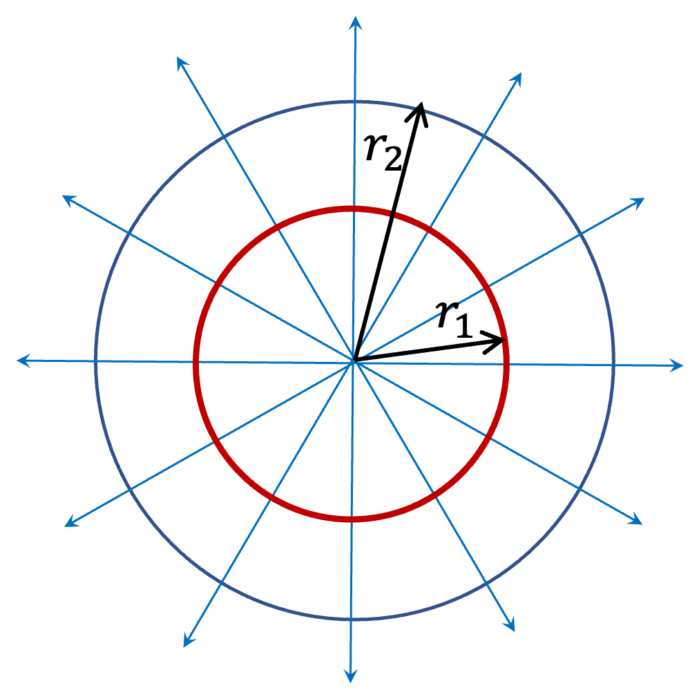 Energy, Power, and Intensity