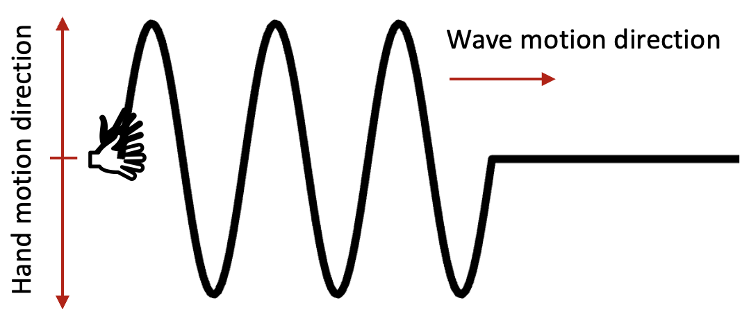 Vibrations and Waves