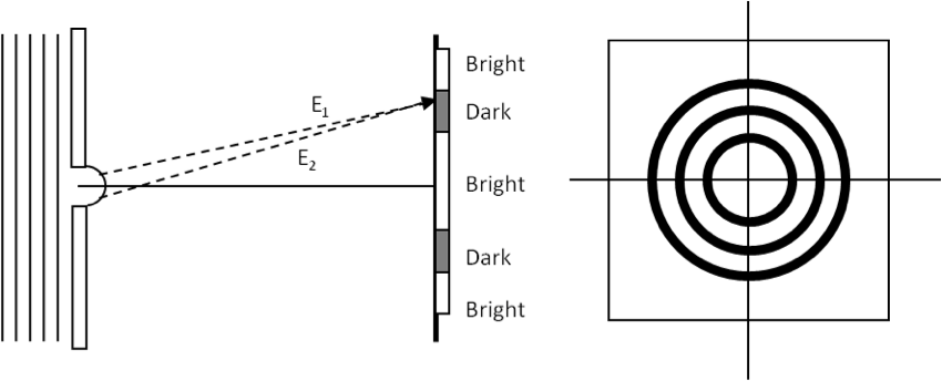 Diffraction Of Light Experiment