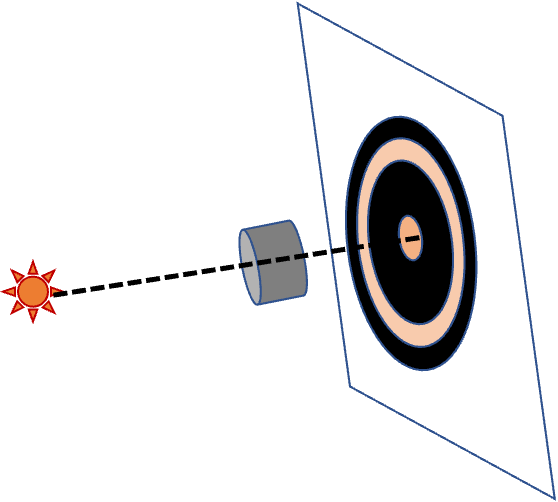 The Diffraction Phenomenon