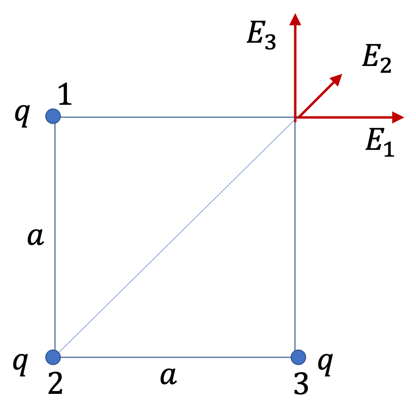 Superposition of Electric Potential