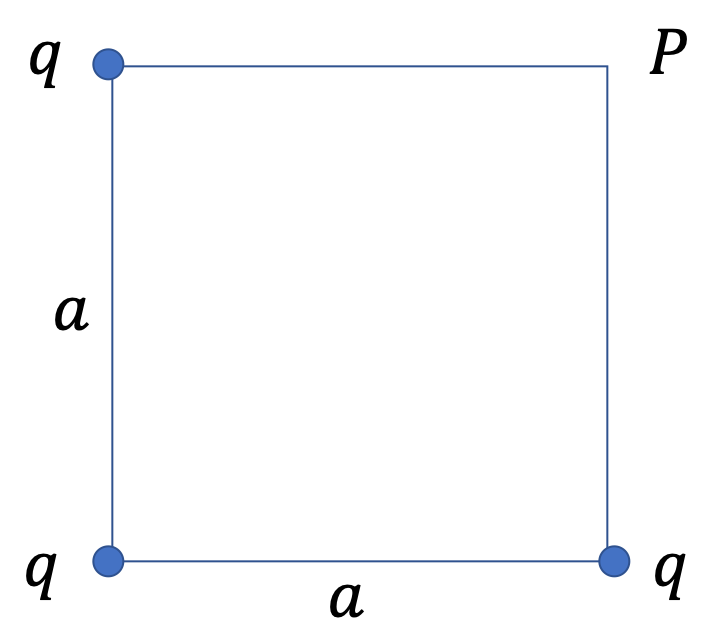 Superposition of Electric Potential