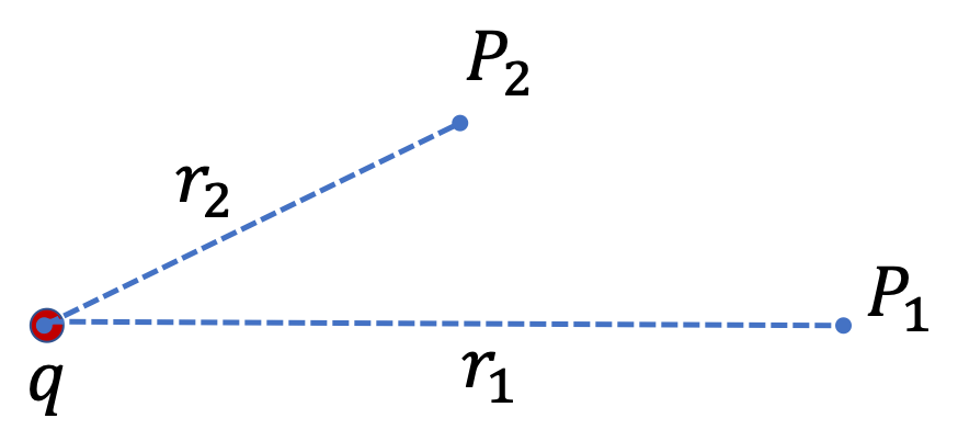 Electric Potential of Point Charge