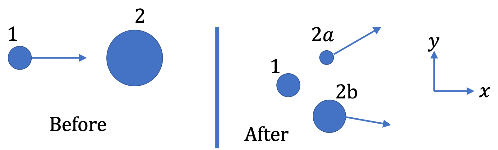 Energy in Collisions