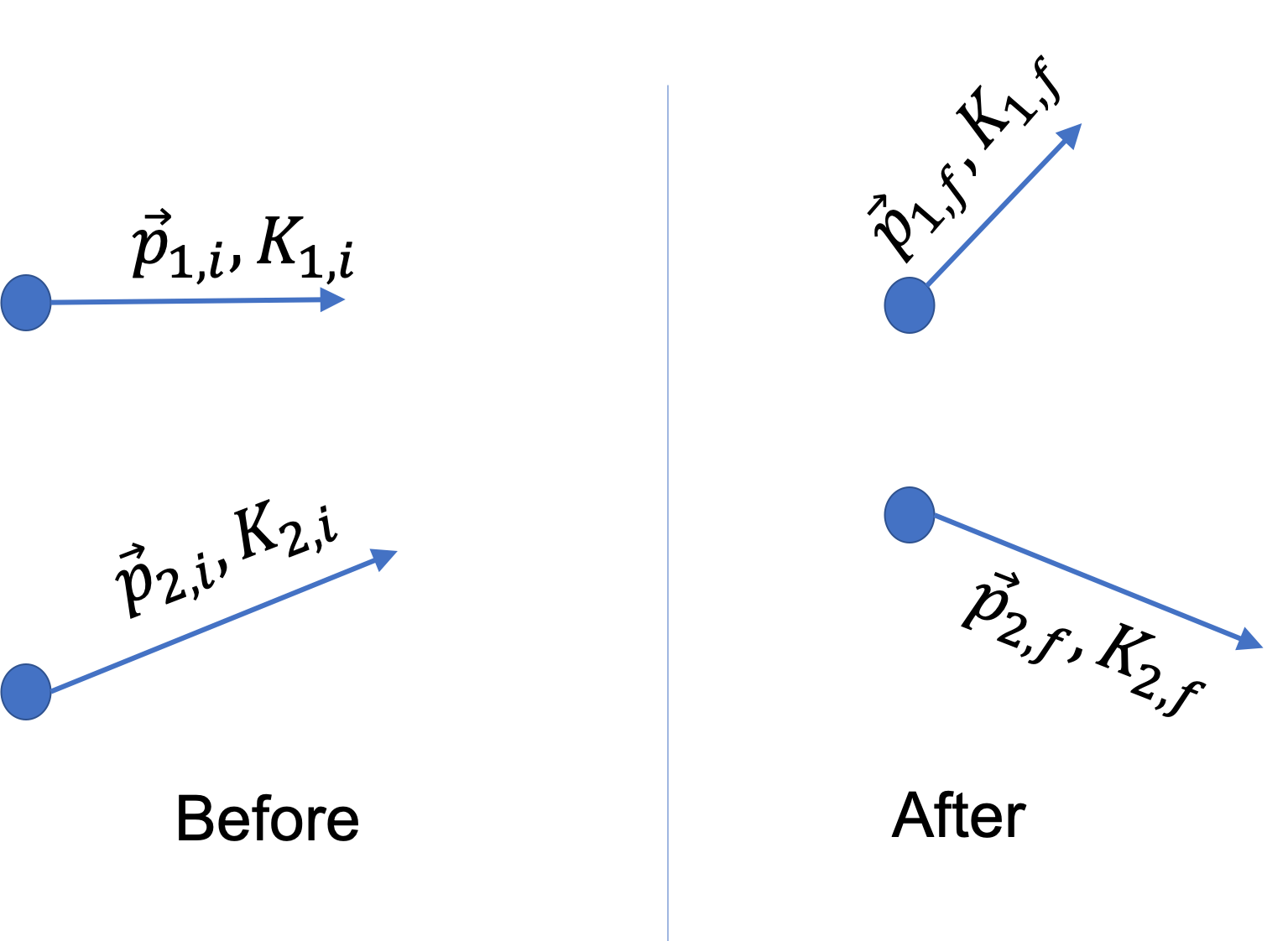 Elastic Collision Diagram