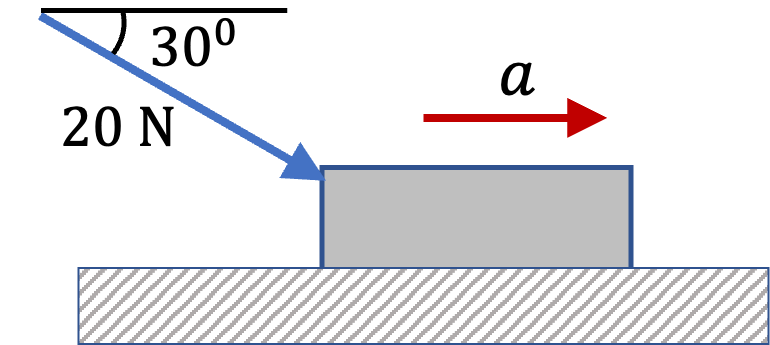 Sliding/Kinetic Friction