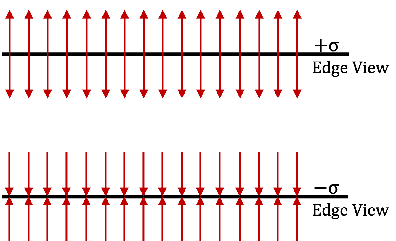 Electric Field for Planar Symmetry
