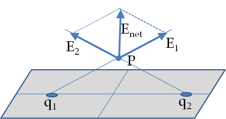 Electric Field for Planar Symmetry