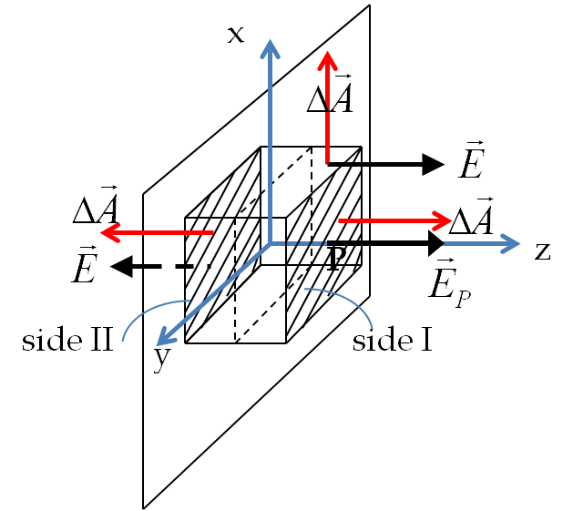 Electric Field for Planar Symmetry