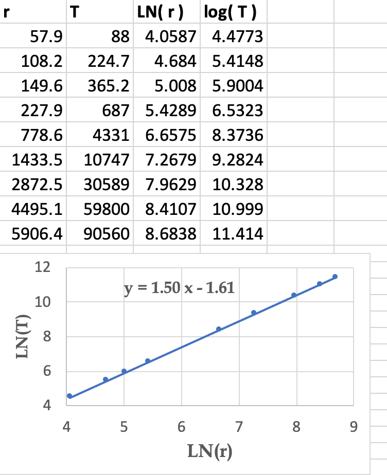 Kepler's Laws of Planetary Motion