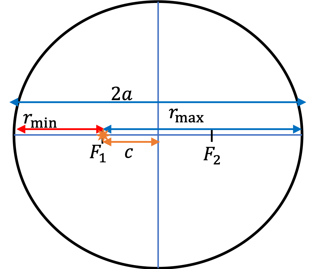 Kepler's Laws of Planetary Motion