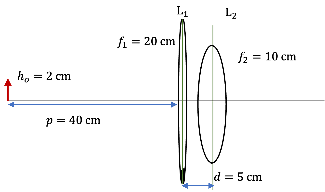 Image in Two-lens Systems