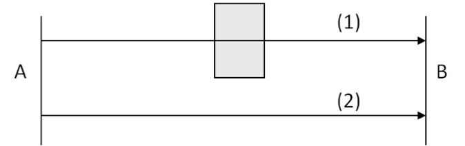 Interference from Dielectric Films