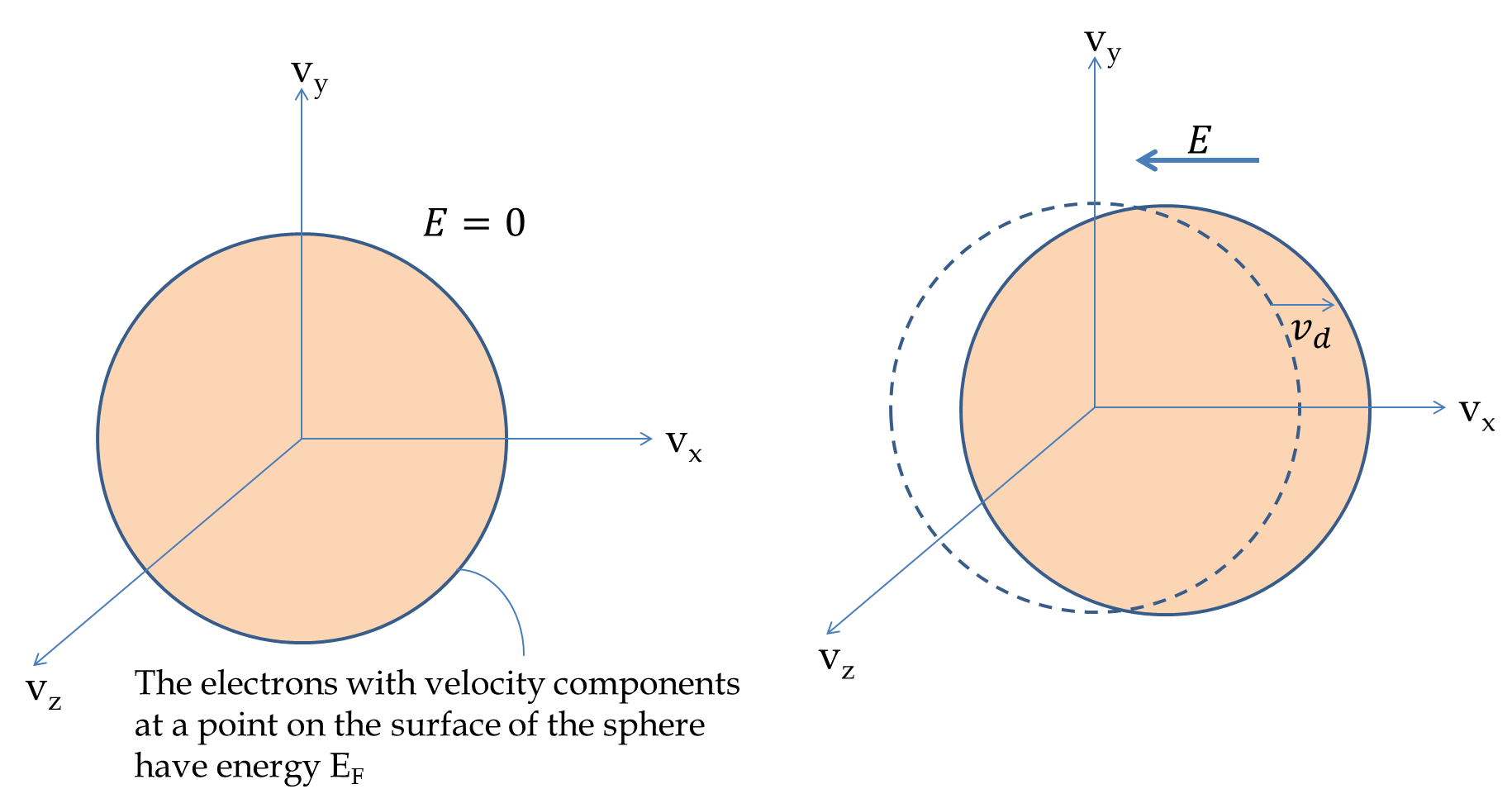 Quantum Model of Conduction in Metals