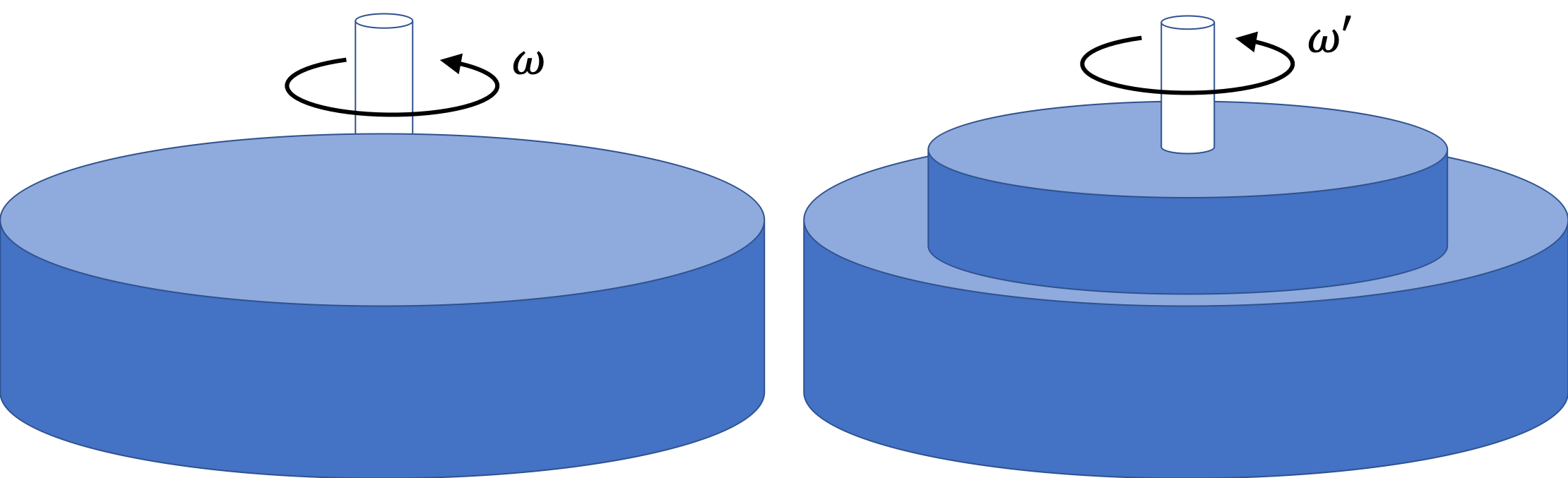 Conservation of Angular Momentum